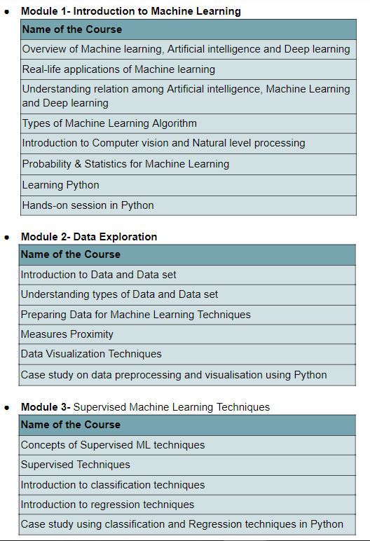 Post Graduate Program in Machine Learning & Artificial Intelligence (AI ...